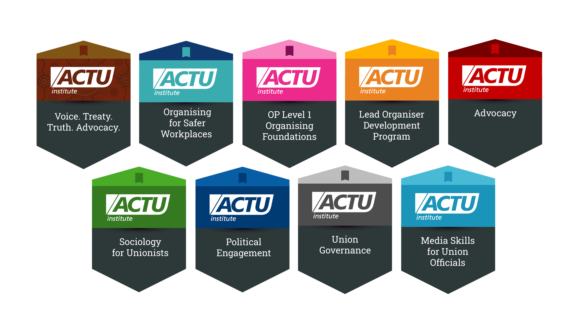 About the Institute - Australian Trade Union Institute